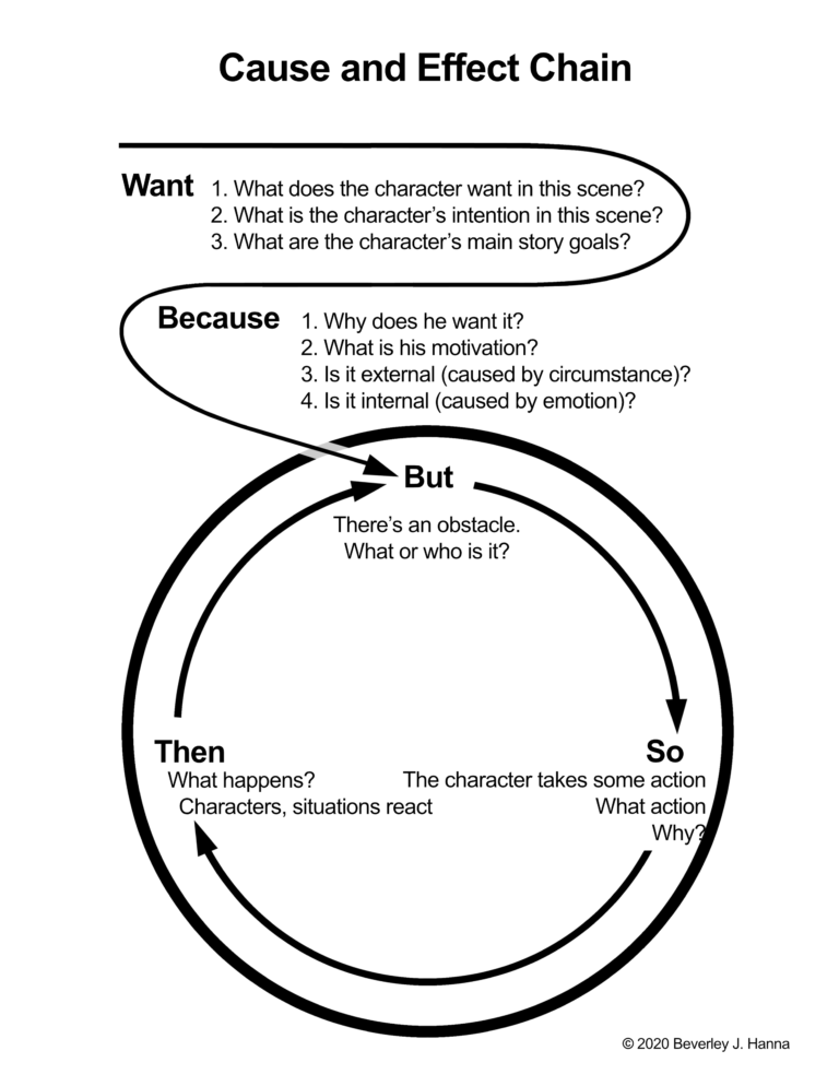 Cause and Effect - Scribblers Guild